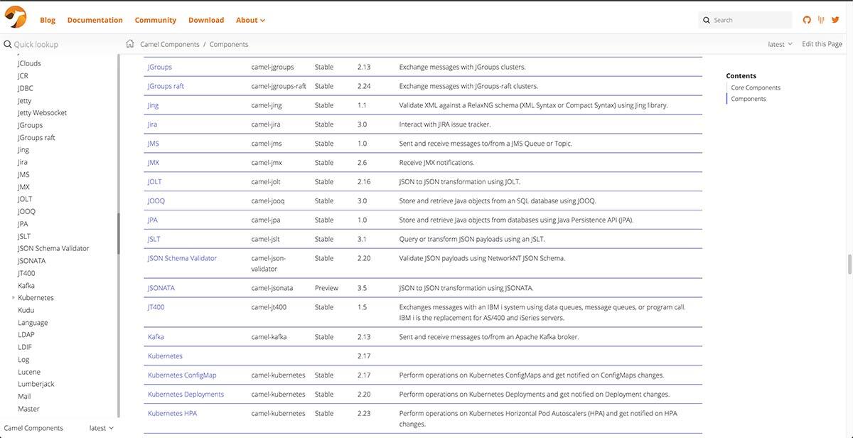 What Is Apache Camel Camel Framework Overview Openlogic